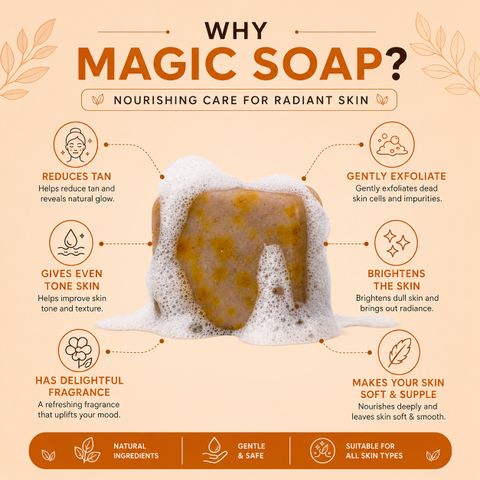 MALIXUS MAGIK Ghr Magic Herbal Bath Soaps for Ghar Daily Body Wash and ...