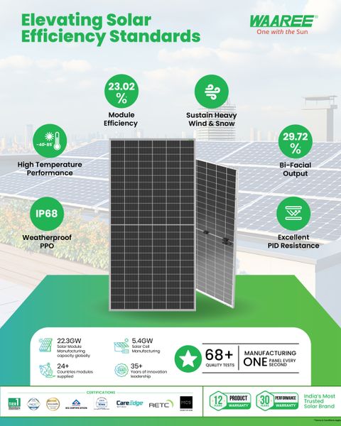 WAAREE 695 W Framed Dual Glass Bifacial- N-Type || Dual Glass High ...
