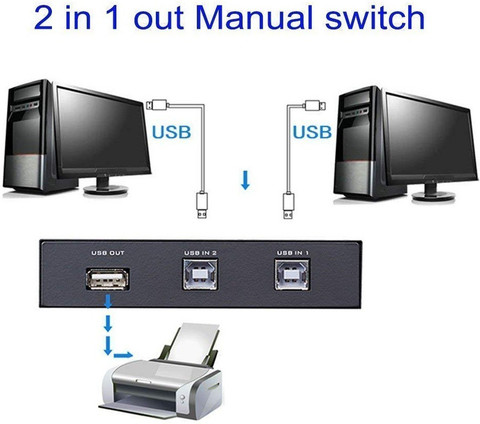printer usb port splitter