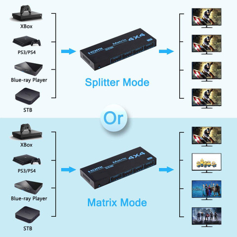 microware 4x4 HDMI Matrix Switch, 4 in 4 out HDMI Switch Matrix(4K HDMI ...