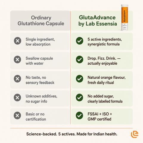 LAB ESSENSIA Gluta-Advance 500 mg Tablet for Skin Glow and Skin tone ...