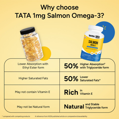 TATA 1mg Salmon Omega 3 Fish Oil 1000mg,Fish Oil Capsule with Omega-3 ...