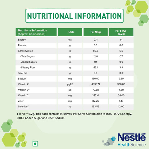 Resource Fiber Choice | Partially Hydrolyzed Guar Gum (PHGG),Prebiotic ...