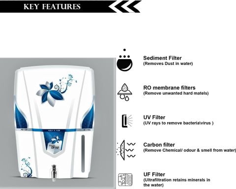 Aqua Fresh AUDI WH RO+UV+UF+TDS+MINERAL ELECTRICAL BOREWELL WATER ...
