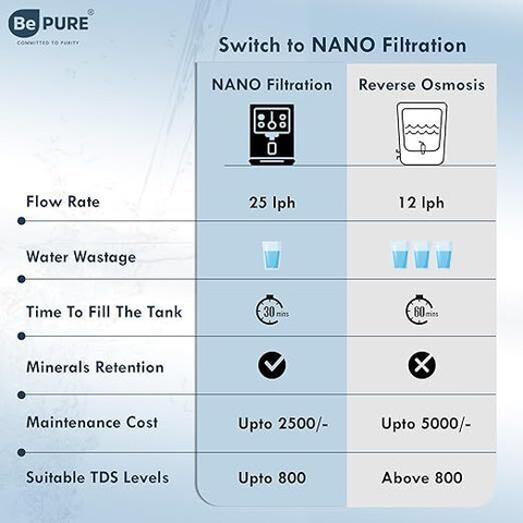 BePURE NF+ with Nano Filtration Technology 10 L UV Water Purifier ...