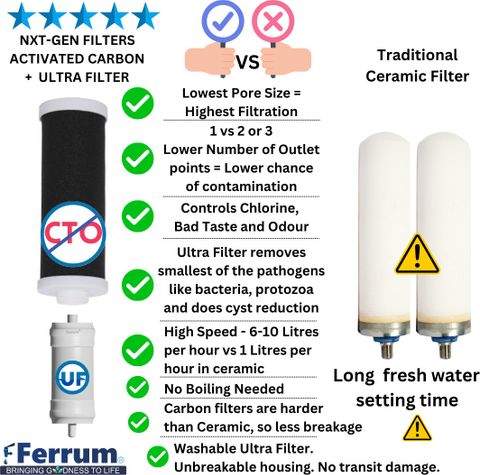 Ferrum Ultra Pure Water Filter Stainless Steel with Ultrafilter ...