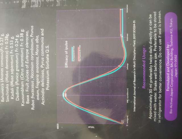 Sunvalley Indusviva i pulse Juice | indus viva ipulse - 1 L Price in ...
