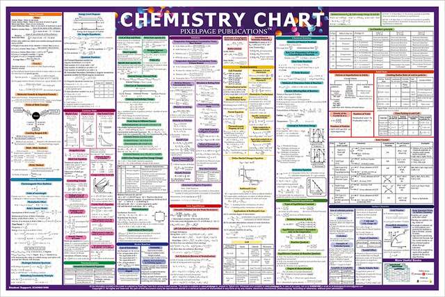 Chemistry Concept and Formulas Wall Chart For Various Exams Quick ... Chemistry Concept and Formulas Wall Chart For Various Exams Quick ...