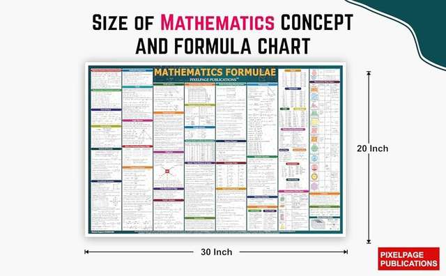 Maths Concept and Formulas Wall Chart For Various Exams Quick Revision ...