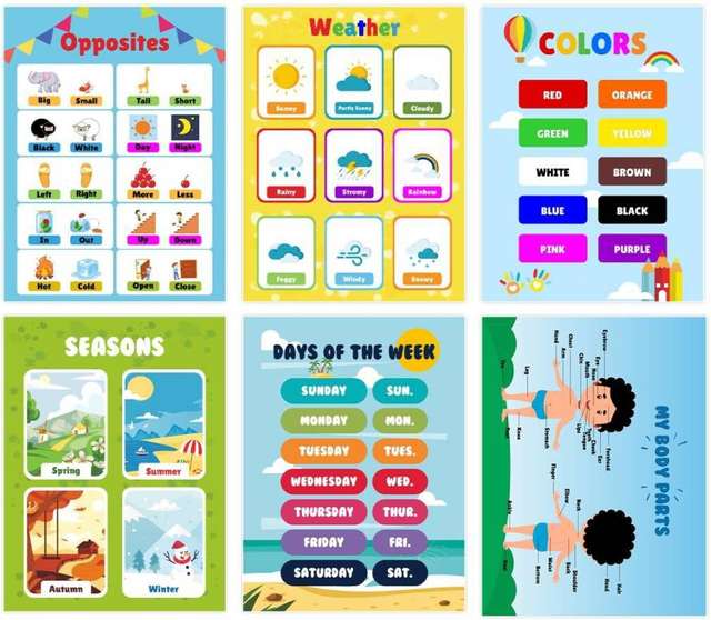 12 Educational Posters for Preschool Kids Classroom Study Learning ...