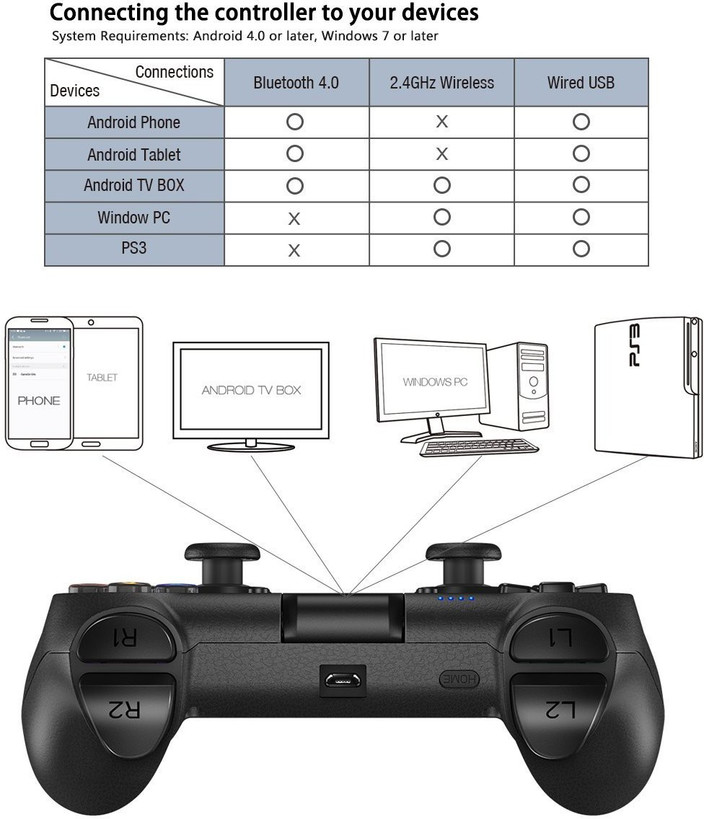 ps3 controller wireless connection
