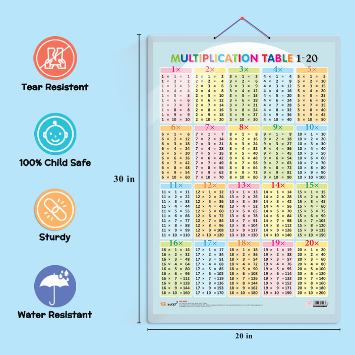 division table 1 200