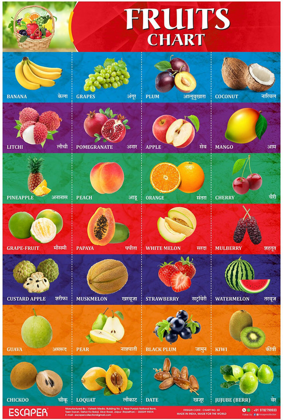 Fruits Name Chart