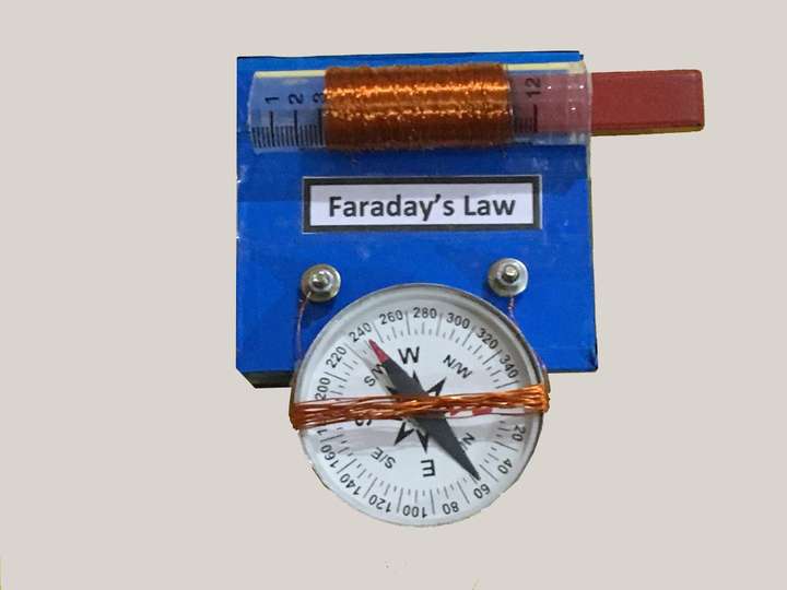 Electromagnetic Induction Faraday.