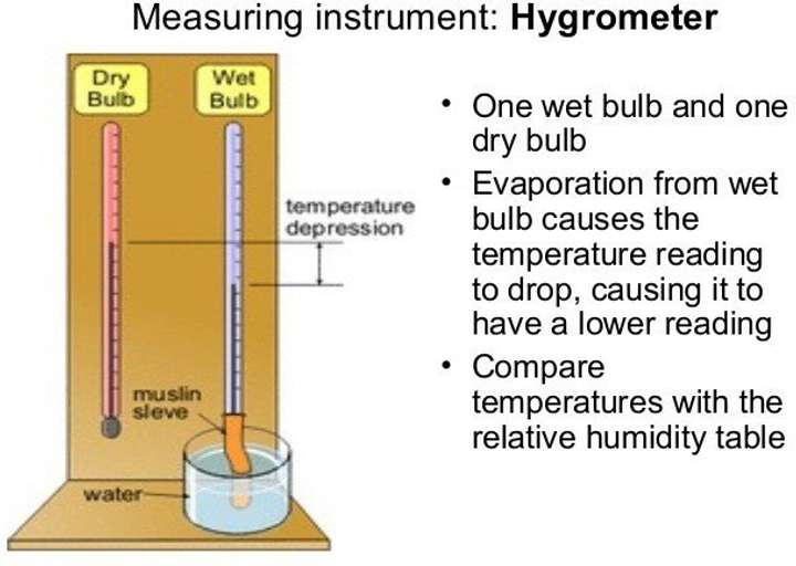 Psychrometer Diagram