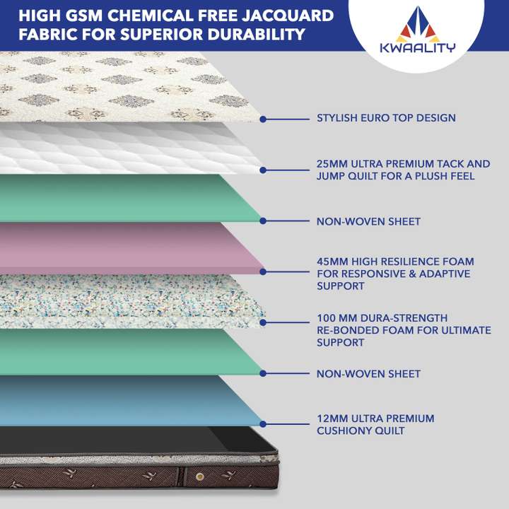 High resilience foam mattress store