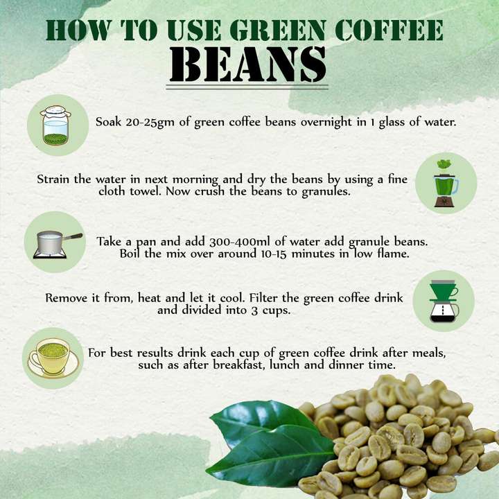 Cup O Cure Green Coffee beans for Weight Loss Unroasted Beans Instant Coffee 200 g Instant Coffee Price in India Buy Cup O Cure Green Coffee beans for Weight Loss Unroasted