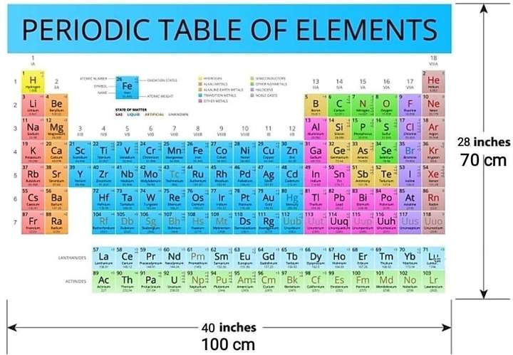 Modern Periodic Table Chart Modern Periodic Table Of The Elements