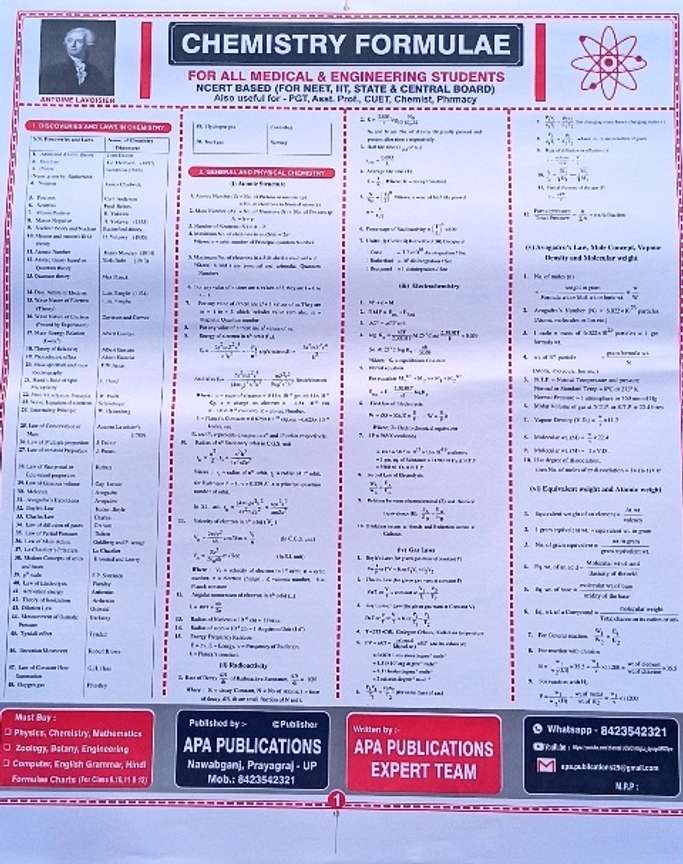 Chemistry Formula Chart Compound Interest: A Brief Guide To Types Of