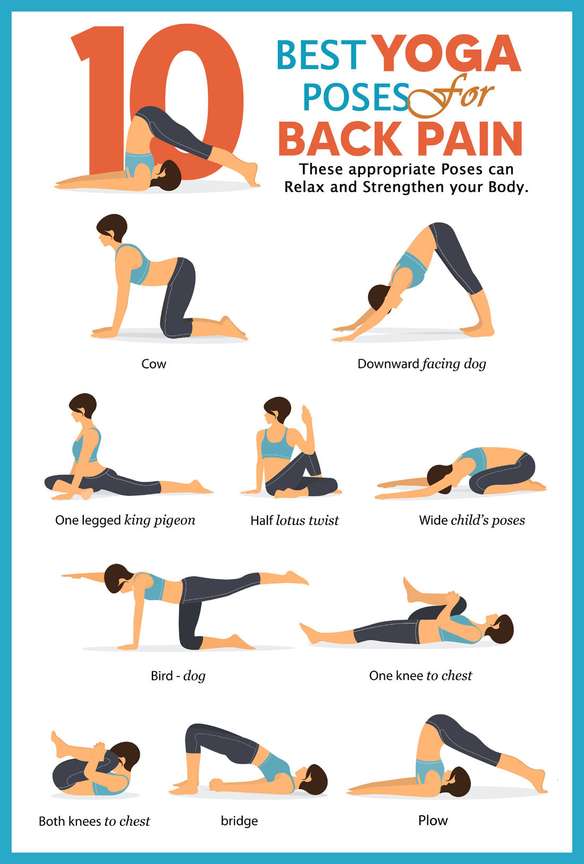 Beginners Yoga Poses Chart