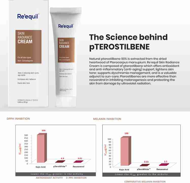 Re equil Skin Radiance Cream Price in India Buy Re equil Skin Radiance Cream online at Flipkart