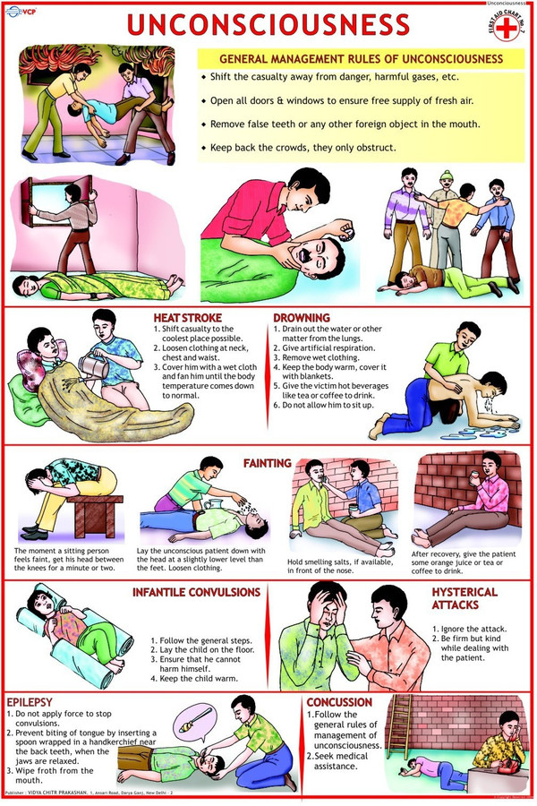 First Aid Unconscious Victim