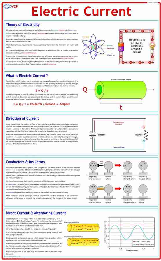 Types Of Electric Current What Is Electric Current? Unit, Formula,