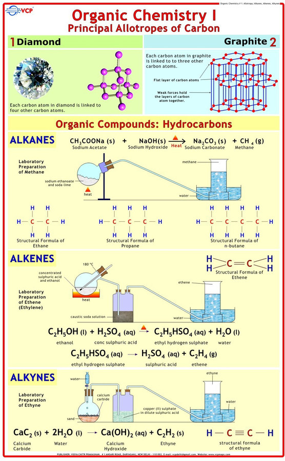 Alkanes Alkenes Alkynes