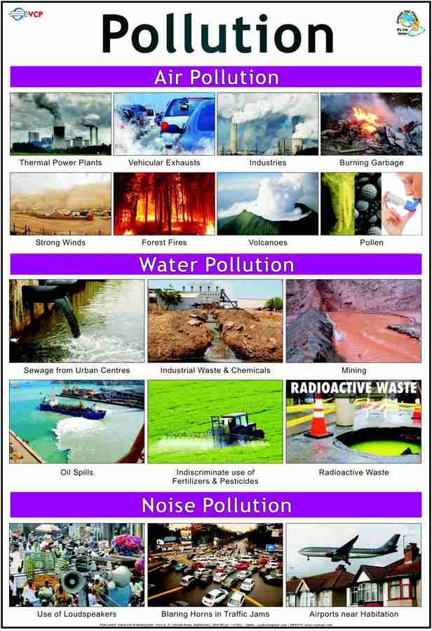 Noise Pollution Poster Making Sound Pollution Vector Images (over