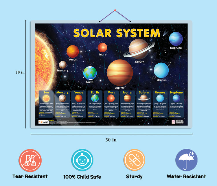 Solar System Information Chart