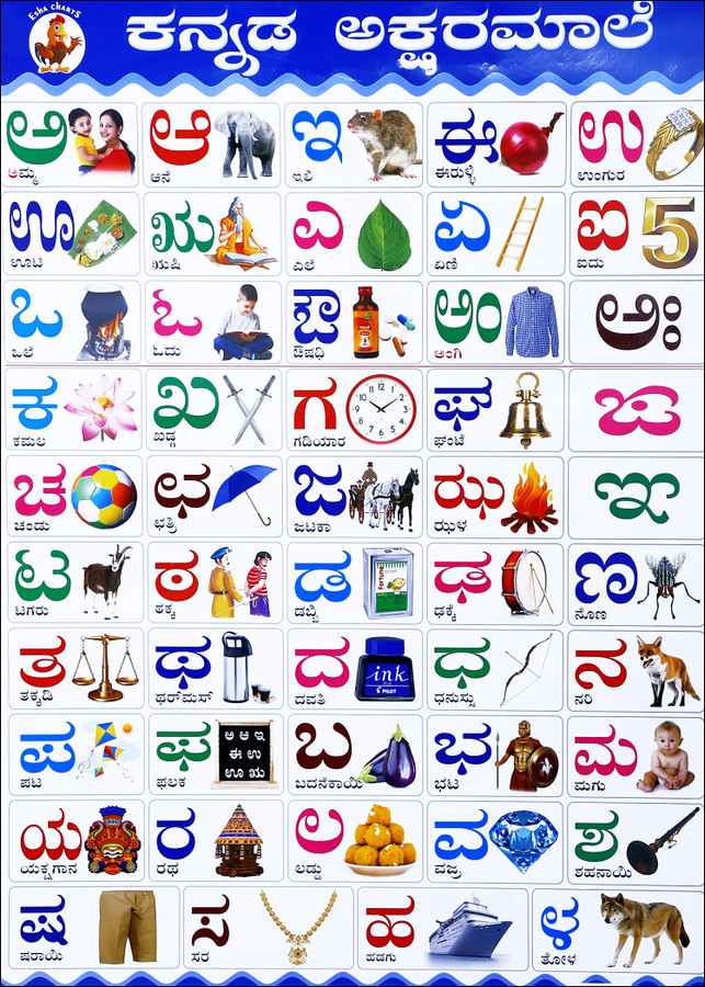 Kannada Alphabet Chart For Kids