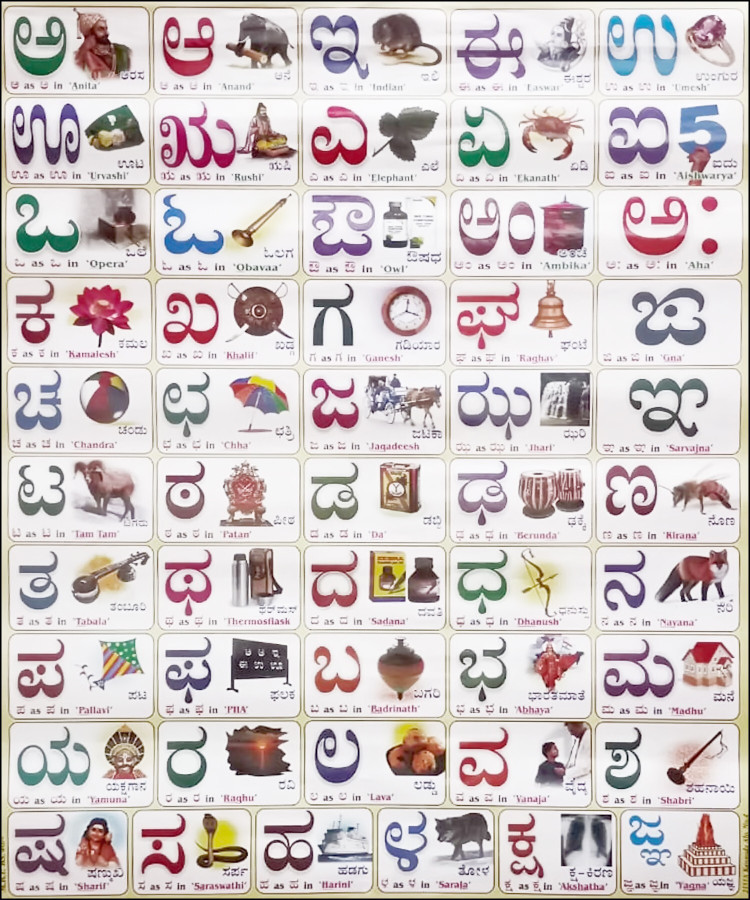 Kannada Alphabet Chart For Kids