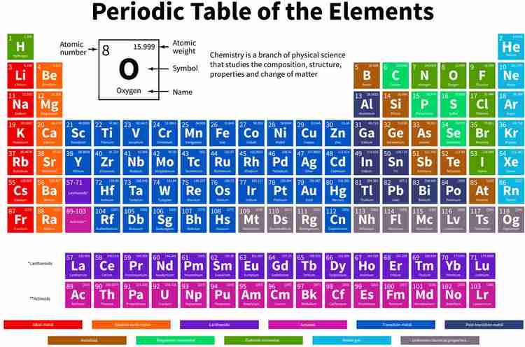 Predict Table Chemistry