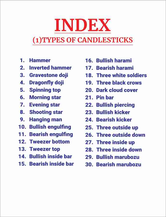 Candlestick analysis in hindi store