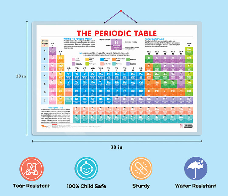Periodic Table Science Educational Poster Wall Chart Kids