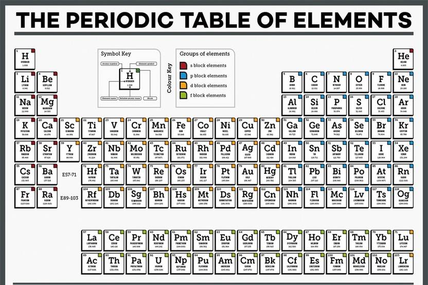 Periodic table MOD 2 Paper Print - Decorative posters in India - Buy ...