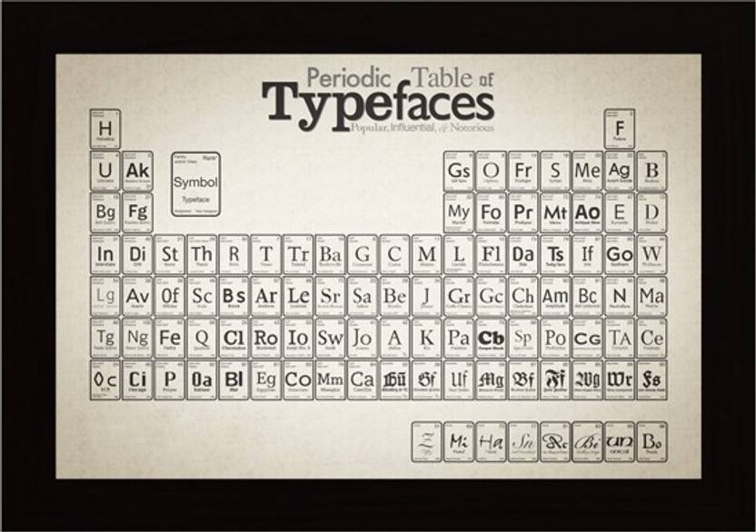 Posterskart Periodic Table Of Typefaces Graphic Designer's Inspiration ...