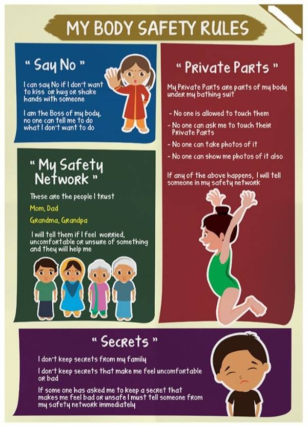 My Body Safety Rules - Size A3 - 11.7 X 16.5 inches, Body Safety Poster ...