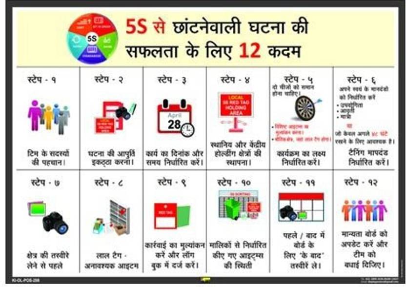 Mr. SAFE 12 Steps To 5S Sorting Event Success In Hard Plastic Laminated ...