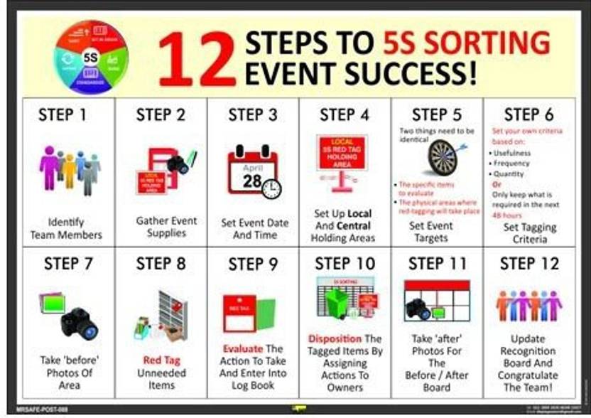 Mr. SAFE 12 Steps To 5S Sorting Event Success In Hard Plastic Laminated ...