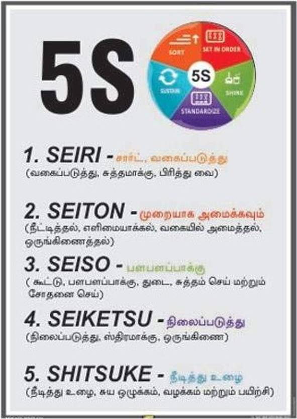 Mr. SAFE 5S In Tamil In PVC Sticker A3 (12 Inch X 18 Inch) Emergency ...