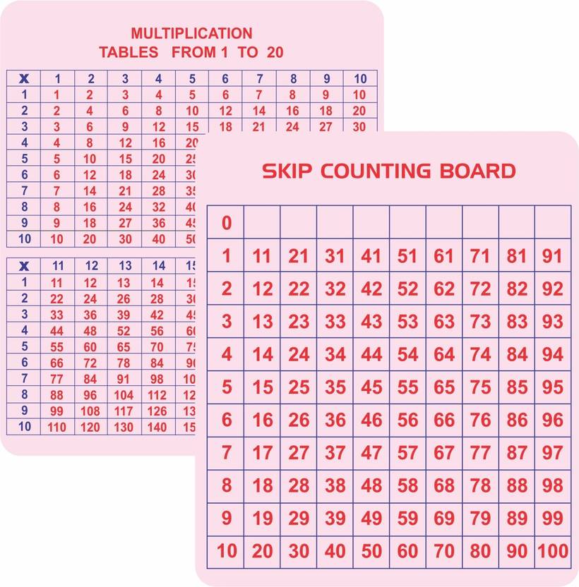 KPL Learning Associates Writing Board with 0-100 Printed on one Side ...