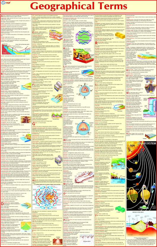 Geography Terms Chart - Laminated Photographic Paper - Educational ...