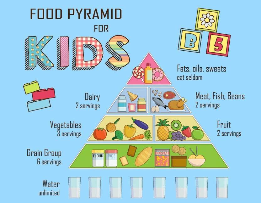 Healthy Food Poster For School Food Poster Wall décor Hospital Poster ...