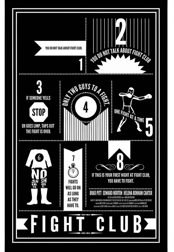 Fight Club Poster - Tyler Durden Posters (300GSM Premium Matte Finish ...