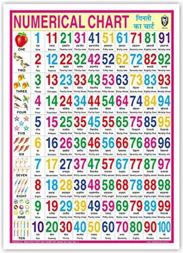 Numerical Chart , Counting Chart (Size 70 X 100 Cms) Without Pvc ...