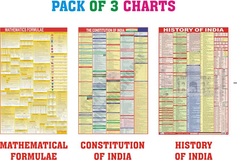 Constitution Chart, History Chart & Maths Formula Chart English Combo ( SET OF 3 ) - (23 inch X ...