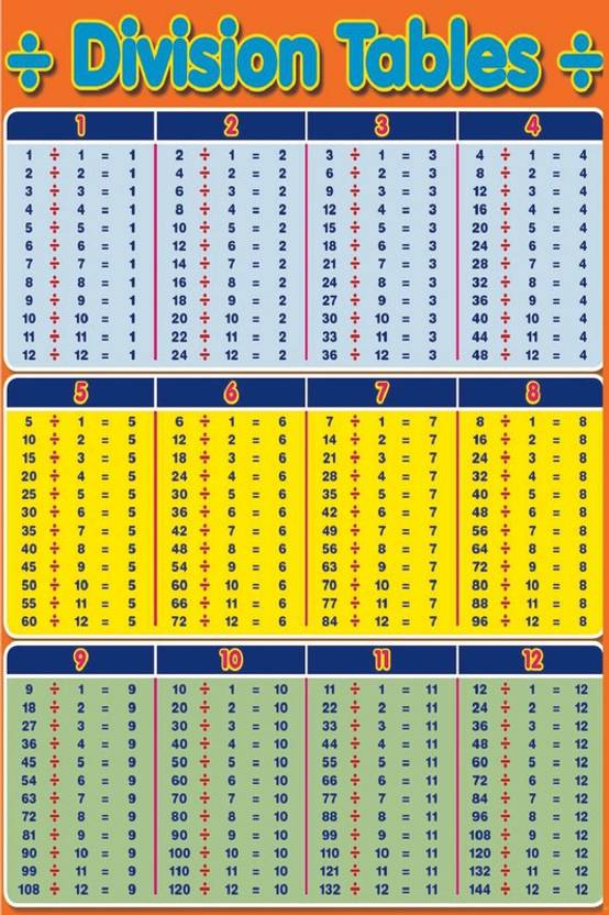 Maths Division Table Sticker Poster|Educational Poster for Kids|Wall ...