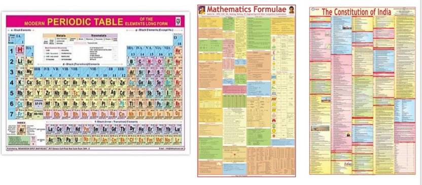 COMBO (Set of 3) PERIODIC TABLE CHART , MATHS FORMULA CHART AND ...