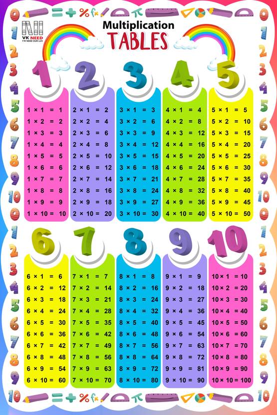 VK_NEED MULTIPLICATION TABLES 1 TO 10 WALL CHART (12X18 INCH) WITH ...